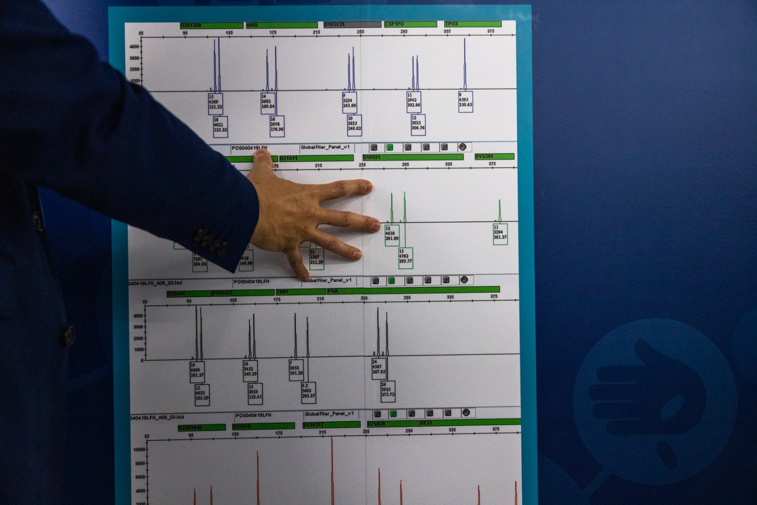 Crime labs across Texas face backlogs of varying sizes