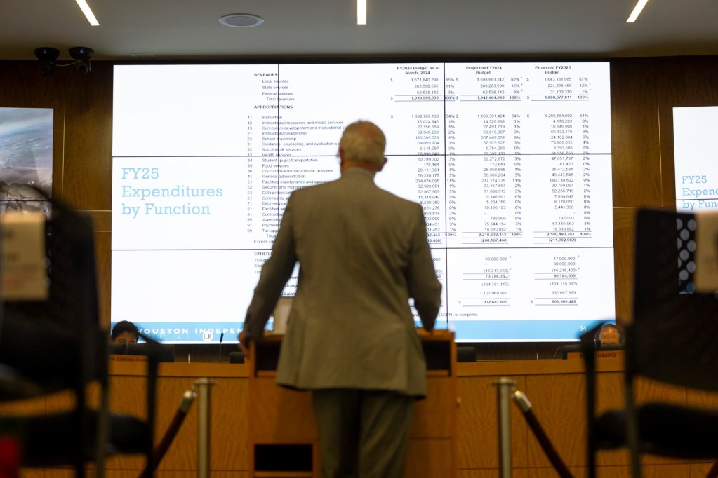 How HISD plans to spend its $2.2 billion budget this school year