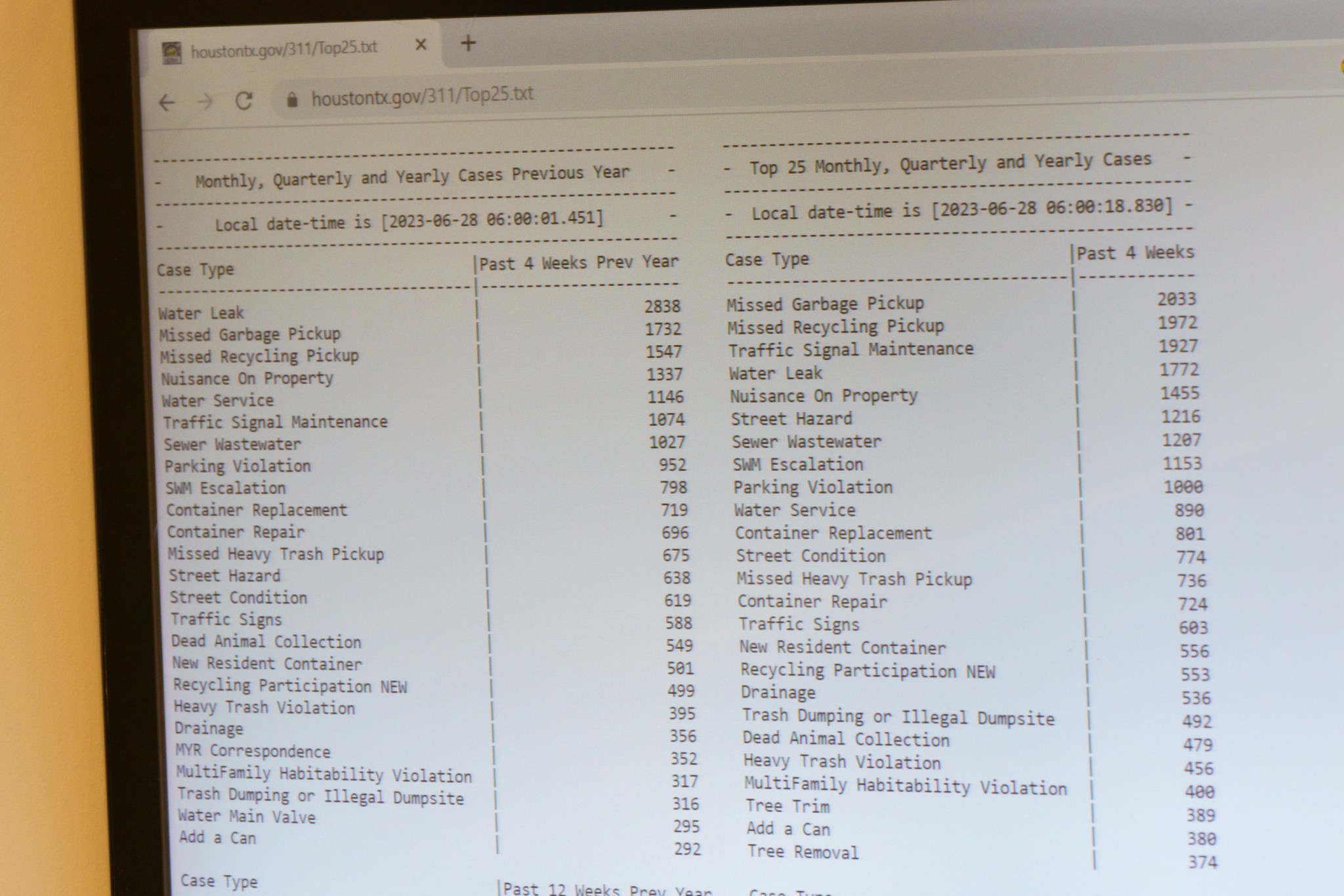 Solution center: How Houston 311 handles service requests