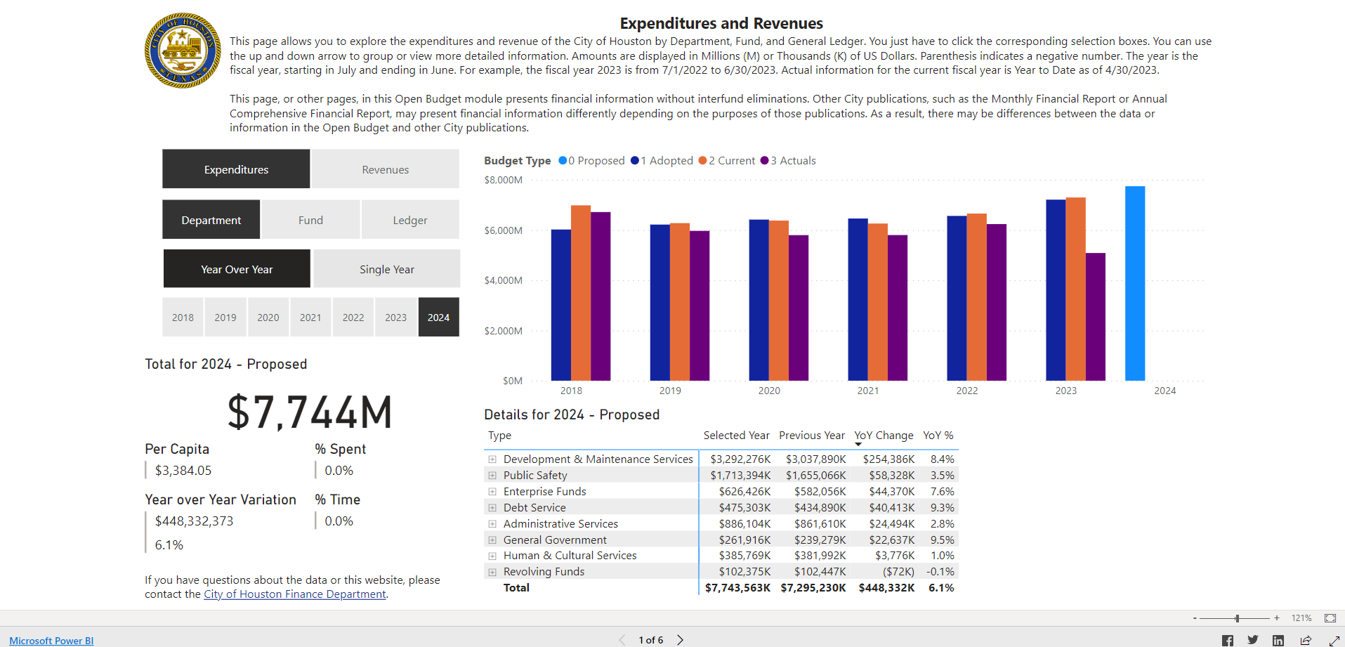 This online tool can help you break down Houston's new budget