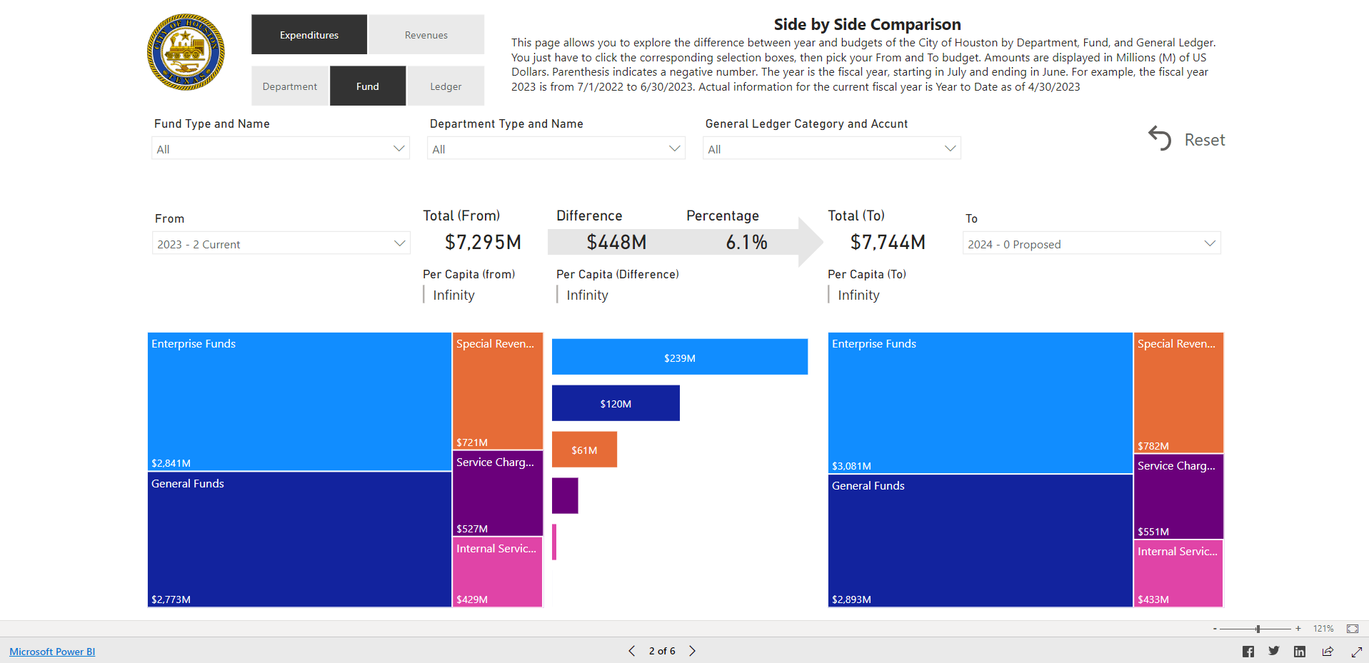This online tool can help you break down Houston's new budget