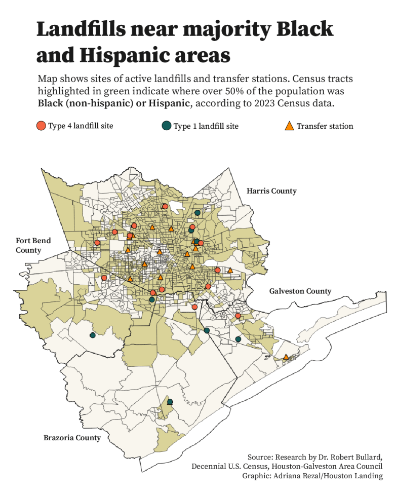 What’s the stink on Houston’s trash problem?